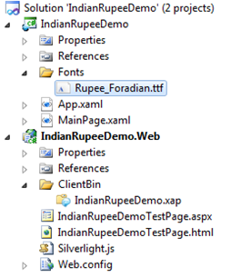 How to use new Rupee Symbol of India in Silverlight?